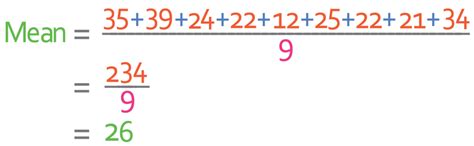 Mean Math Example