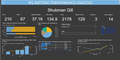 ruchit dhanuka on linkedin cricketanalytics iplstats datamagic sportsinsights