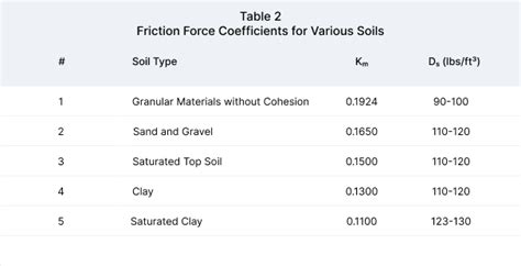 Track Load Analysis Technical Toolboxes Knowledge Center
