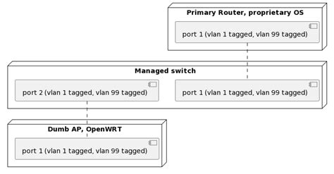 One Network Interface But 4 Physical Ports Installing And Using Openwrt Openwrt Forum