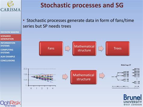 PPT Stochastic Programming Tools And Components PowerPoint Presentation ID 5499235