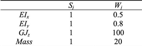 Table 6 From Design Of A New N Shape Composite Ultra Thin Deployable