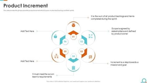 It Scrum Artifacts Powerpoint Templates Slides And Graphics