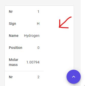 Mudtable Uses Column Group Also For Mobile View Issue Mudblazor Mudblazor Github