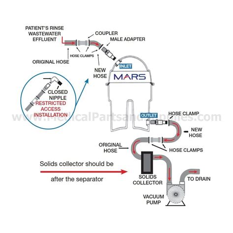 Mars Libertyboss® Amalgam Separator Medical Parts And Supplies Llc
