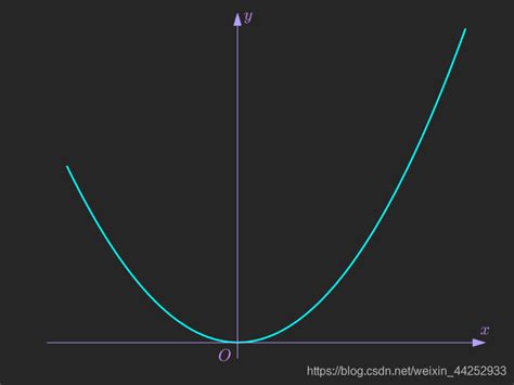 如何在 Matlab 中绘制带箭头的坐标系matlab坐标轴箭头 Csdn博客