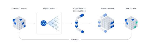 Okon Divine Sur Linkedin Reinforcementlearning Ai Machinelearning Artificialintelligence