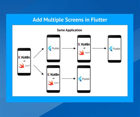 Rebuilding A Native Mobile App In Flutter From The Inside Out Part Iii