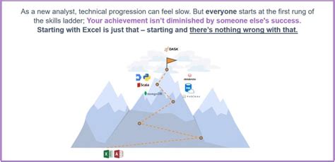 Chris Hui On Linkedin Data Datascience Analytics Python