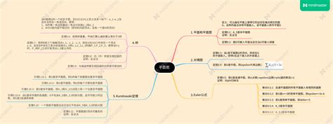 图论思维导图整理图论基础和树为中心的思维导图 Csdn博客