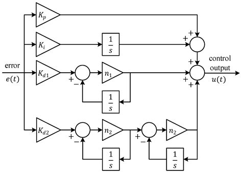 A Novel Balanced Arithmetic Optimization Algorithm Optimized Controller For Enhanced Voltage