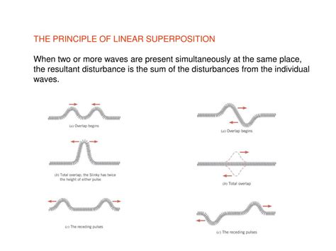 Ppt The Principle Of Linear Superposition And Standing Waves