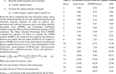 Table 1 From Short Term Electric Load Forecasting Of 132 33kv Maiduguri Transmission Substation