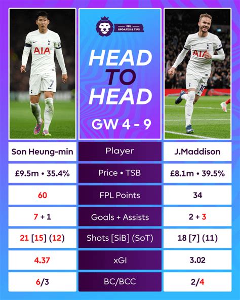 Who Would You Sell To Get Saka Back R Fantasypl