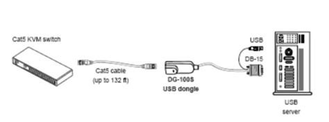 Cyberview KVM Dongle