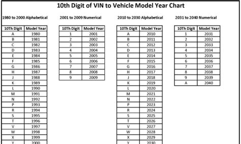 How To Decode Your Cars Model Year From The Vin Autovin Blog