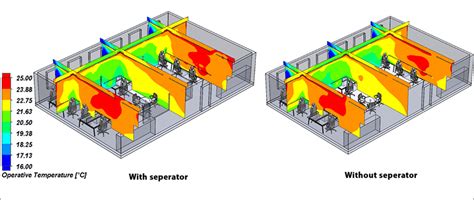Indoor Air Quality For Office Rooms — Alkazar Technology