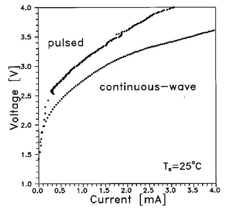 Measured Voltage Vs Current Characteristics Vi Of The Doublefused Download Scientific Diagram