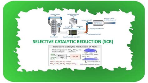 Selective Catalytic Reduction System Scr Ppt