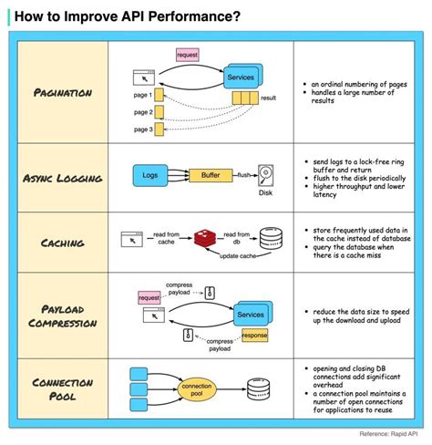 Learn About Csc At Csc Community Posted On The Topic