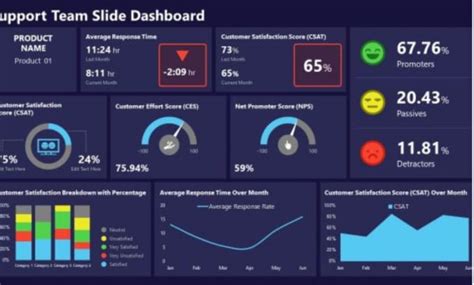 Create Excel Graphs Charts Pivot Table And Dashboards Templates By
