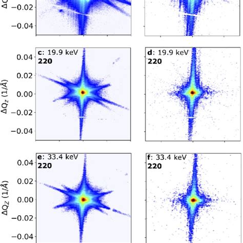 Coherent Diffraction Patterns A C E Integrated Diffraction Download Scientific Diagram