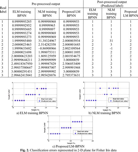 The Results Of Different Training Method Download Table