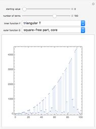 Discrete Number Theory Plots Wolfram Demonstrations Project
