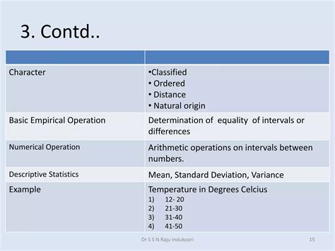 Data Types Of Measurement Scales Pptx