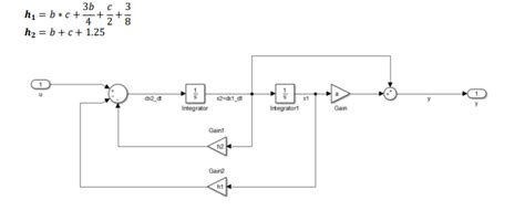 Solved A Servo Control System Will Be Designed For The Chegg