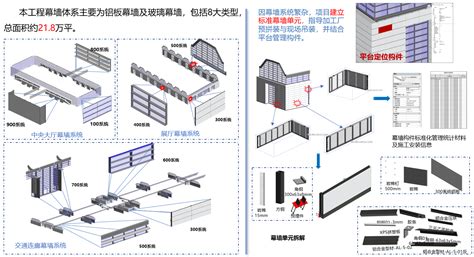 建模大师杯”全国bim建模网络争霸赛 国家会展中心工程