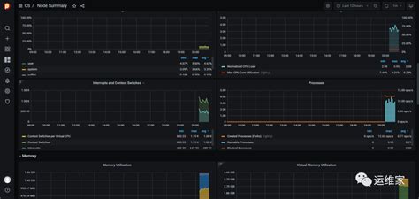 Mysql监控工具 Pmm,让你更上一层楼(下) 墨天轮 Mysql监控工具 Pmm,让你更上一层楼(下) 墨天轮