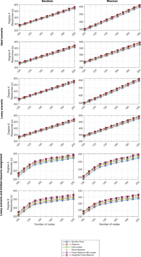 Topology Aware Scalable Resource Management In Multi Hop Dense Networks Heliyon