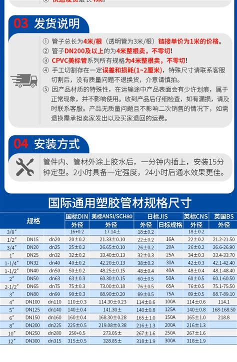 UPVC拷贝林接头国标尺寸化工级PVC管卡套超滤膜考贝林沟槽式卡箍 阿里巴巴