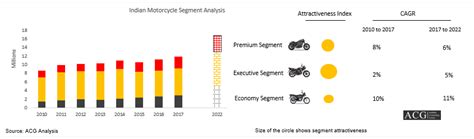 Demographic Segmentation Of Two Wheeler Archives Autobei Consulting Group