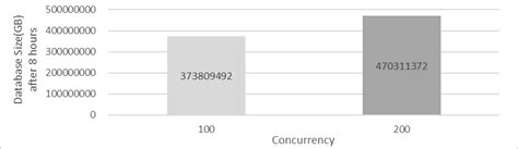 Chapter 6 How To Scientifically Test Mysql Performance The Art Of