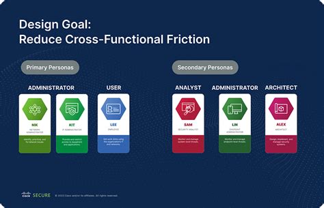Cisco Design Plan By Edward Guillen On Dribbble