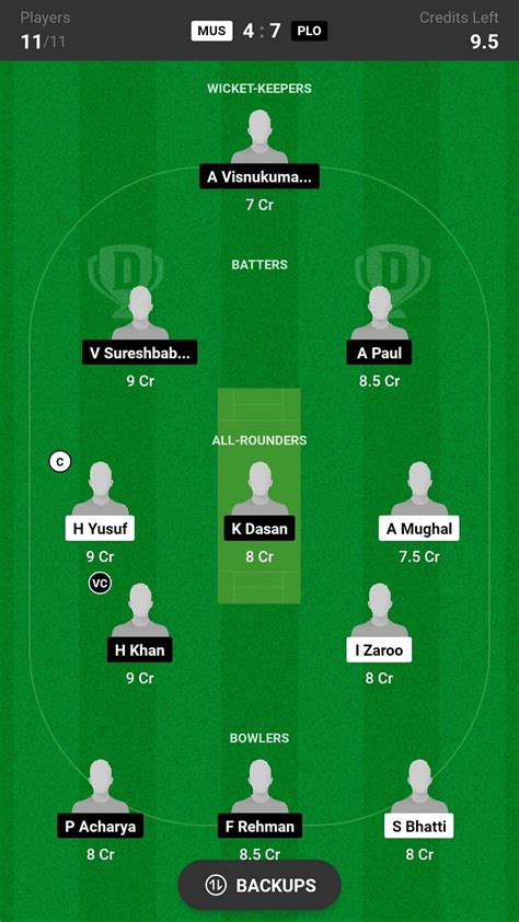 Mus Vs Plo Dream11 Prediction Fantasy Cricket Tips Todays Playing 11
