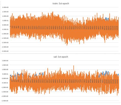 Any Suggestions For Regression Task In Deep Learning Vision