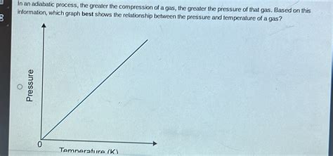 Solved In An Adiabatic Process The Greater The Compression Of A Gas The Greater The Pressure