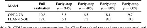 Towards Green Ai In Fine Tuning Large Language Models Via Adaptive Backpropagation