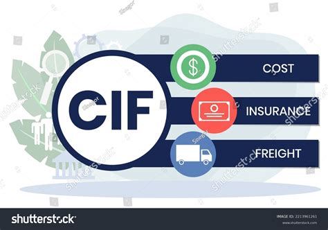 Cif Cost Insurance Freight Acronym Business Stock Vector Royalty Free 2213961261 Shutterstock