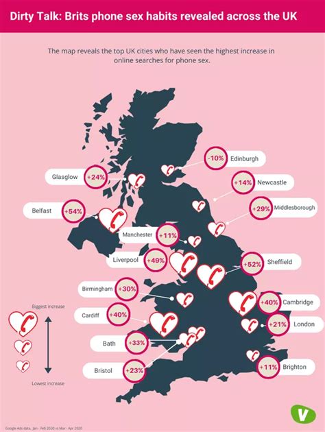Britains Phone Sex Habits Exposed And Which Uk Cities Are The