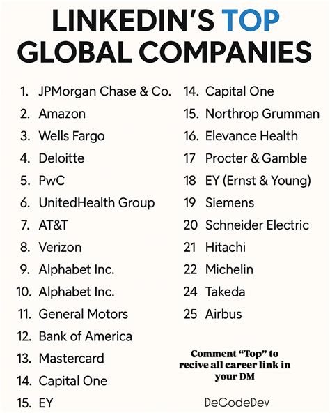 de dev top 25 global companies ︎ save for later 📲 comment “top” to get the link in dm