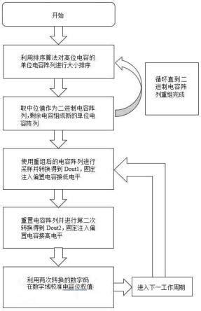 一种用于高精度SARADC的电容阵列权值校准方法