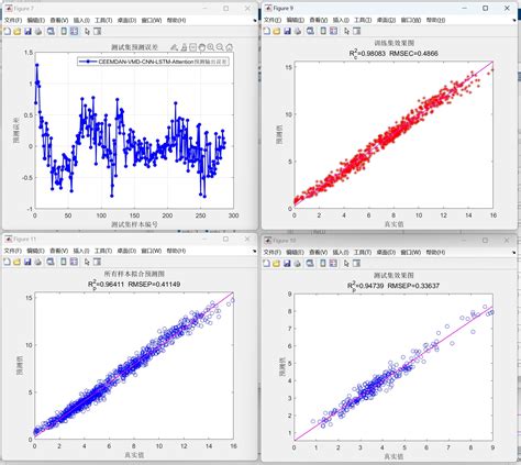 Ceemdan Vmd Cnn Lstm Attention Matlab Csdn