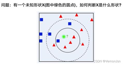 Knn算法实战knn算法实例 Csdn博客