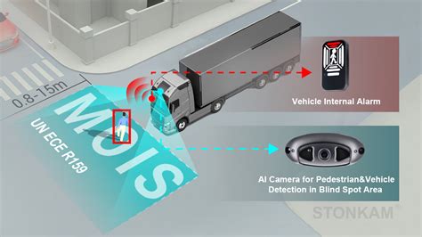 1080P Intelligent Pedestrian Vehicle Detecting And Warning Camera With Blind Spot Information