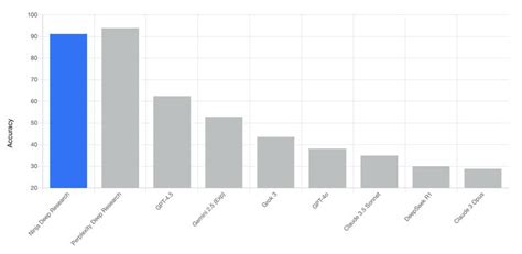Ai Innovation Machinelearning Datascience Researchtools