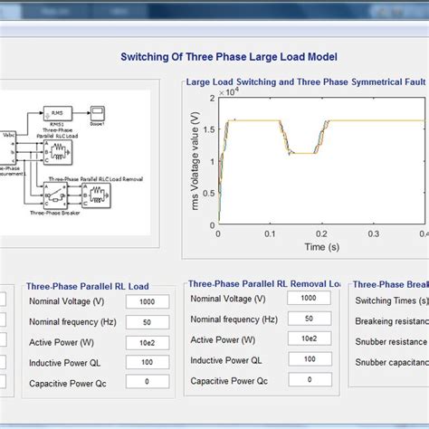 controllable graphical user interface for simulation model for voltage